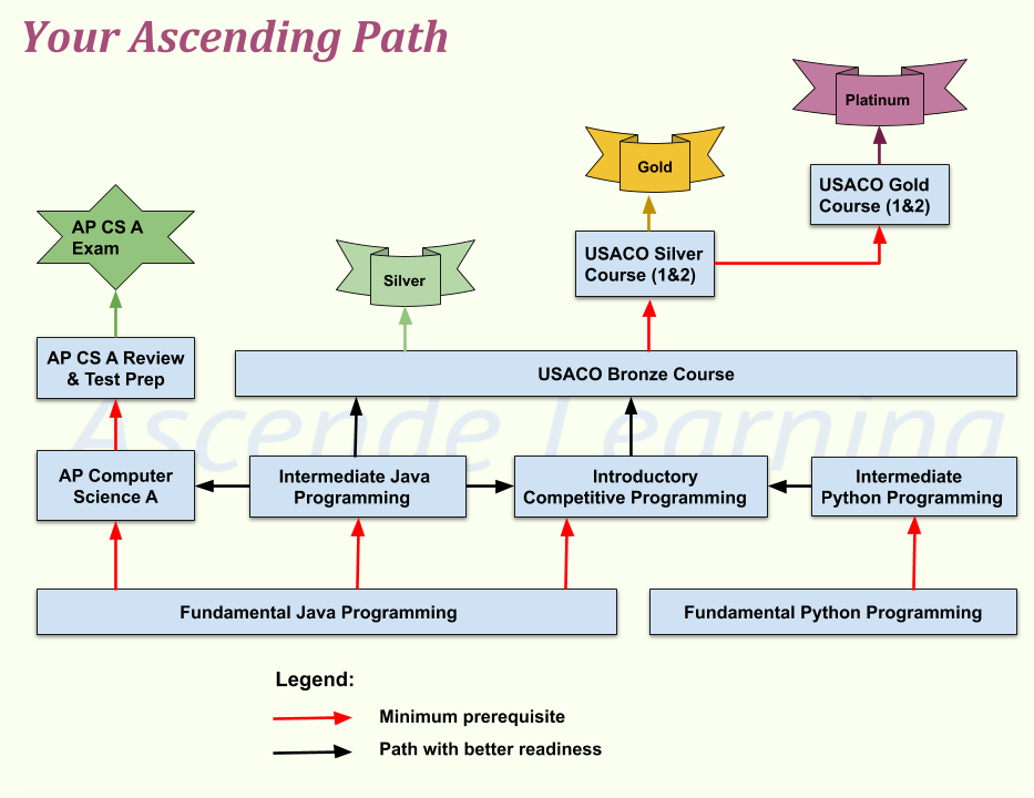 Ascende Learning Home Page